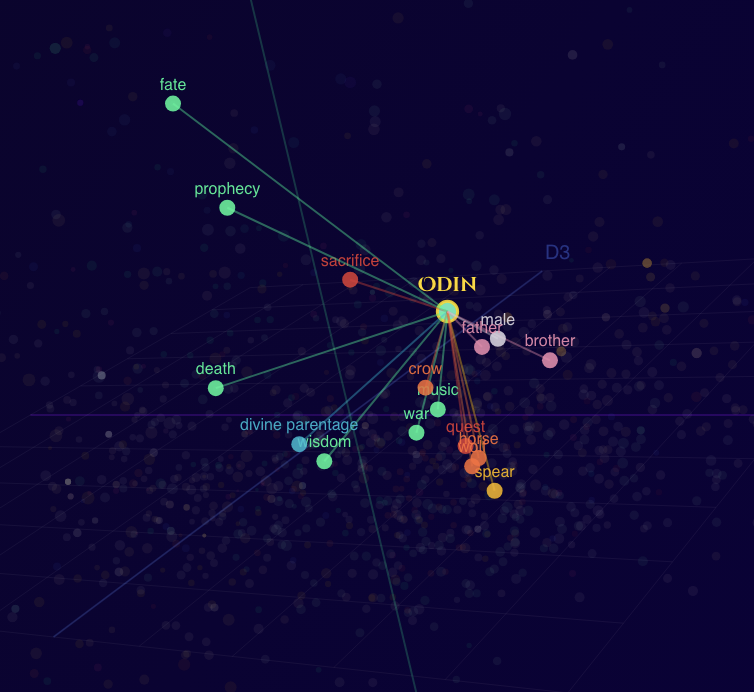 SHADOWS — A Comparative Archetypal Atlas of Myth and Symbol